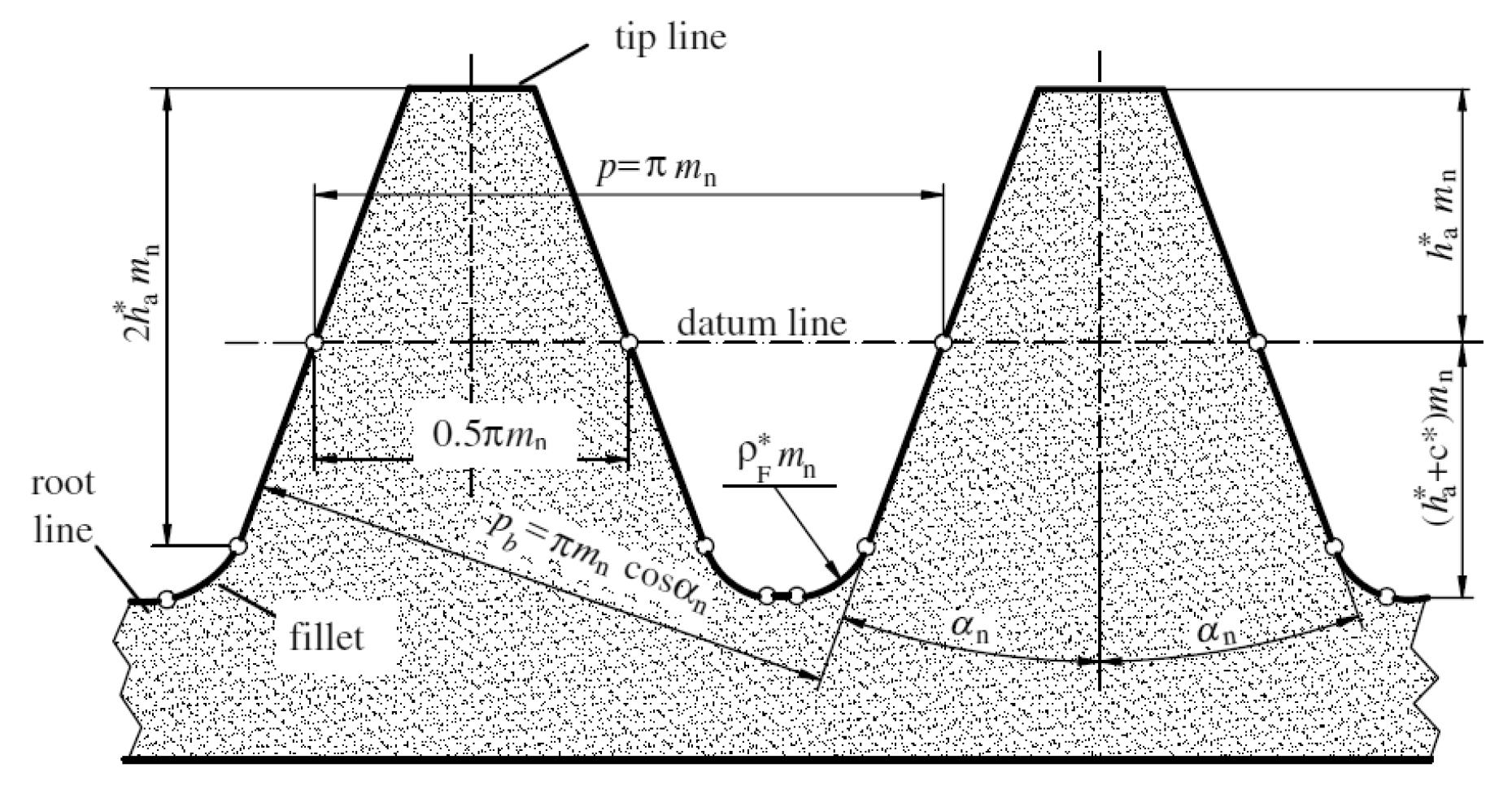 Effects Of Asymmetric Cutter Tip Radii On Gear Tooth Root Bending Effects Of Asymmetric Cutter Tip Radii On Gear Tooth Root Bending
