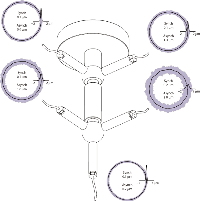 Axis of Rotation Metrology for Improved Gearing | Gear Solutions ...