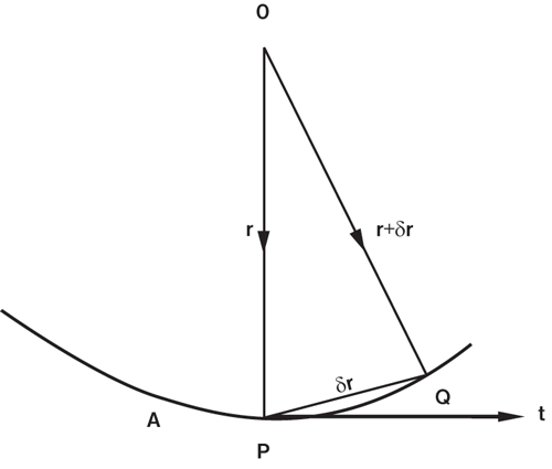 Relative Curvature of Worm & Wheel with Straight Line Generatrix | Gear ...