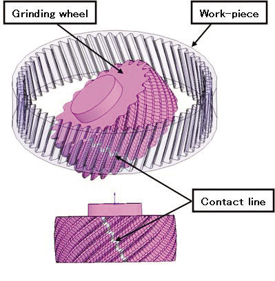 Grinding Internal Planetary Gears | Gear Solutions Magazine Your ...